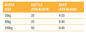 Rumevite 30% Urea + P Block | Rumevite
