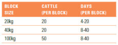 Lnt Uramol Block | Rumevite